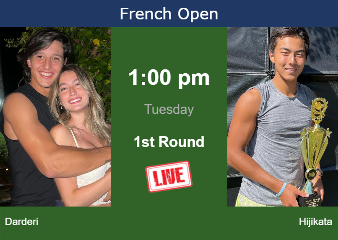 How to watch Darderi vs. Hijikata on live streaming at the French Open on Tuesday - Tennis Tonic ...