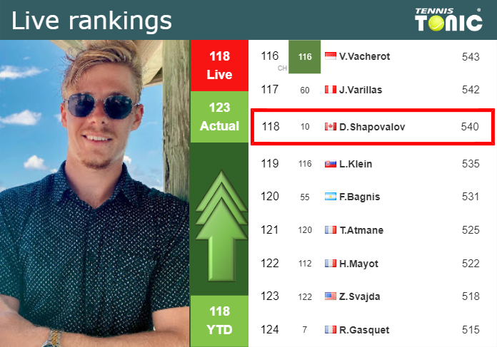 Tennis News - Tennis Tonic - News, Predictions, H2H, Live Scores, stats