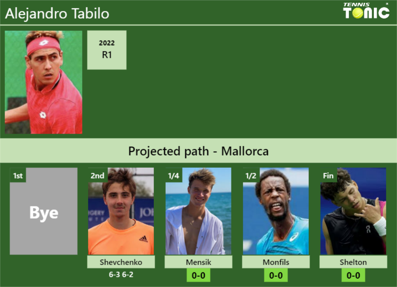 [UPDATED QF]. Prediction, H2H of Alejandro Tabilo's draw vs Mensik, Monfils, Shelton to win the ...