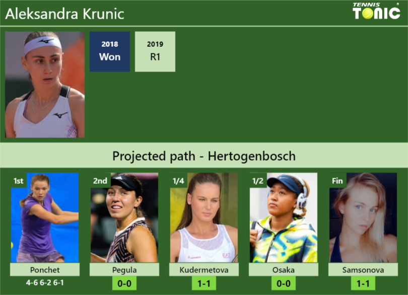 [UPDATED R2]. Prediction, H2H of Aleksandra Krunic's draw vs Pegula, Kudermetova, Osaka ...