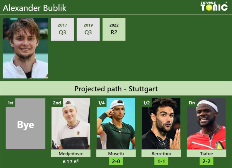 [UPDATED QF]. Prediction, H2H of Alexander Bublik's draw vs Musetti, Berrettini, Tiafoe to win ...