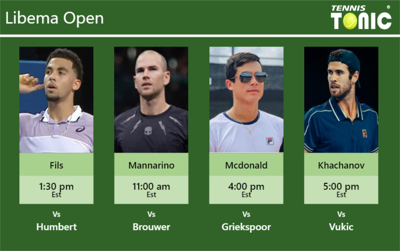 PREDICTION, PREVIEW, H2H: Fils, Mannarino, Mcdonald and Khachanov to ...