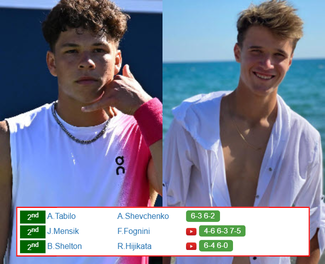 MALLORCA RESULTS. Ben Shelton, Jakub Mensik, Alejandro Tabilo progress to the next round, Fabio ...