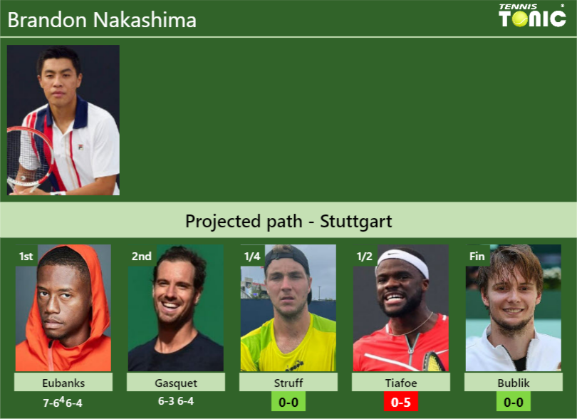 [UPDATED QF]. Prediction, H2H of Brandon Nakashima's draw vs Struff, Tiafoe, Bublik to win the ...
