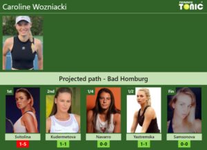 BAD HOMBURG DRAW. Caroline Wozniacki's prediction with Svitolina next. H2H and rankings - Tennis ...
