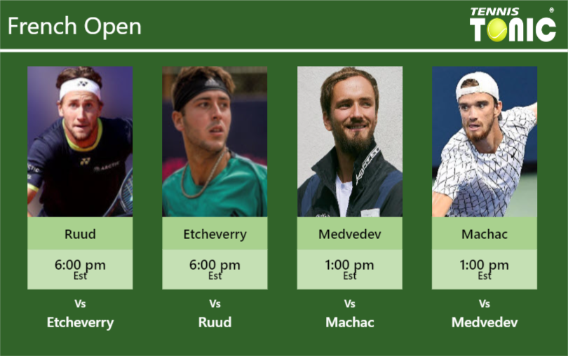 PREDICTION, PREVIEW, H2H: Ruud, Etcheverry, Medvedev and Machac to play on Court SUZANNE-LENGLEN ...