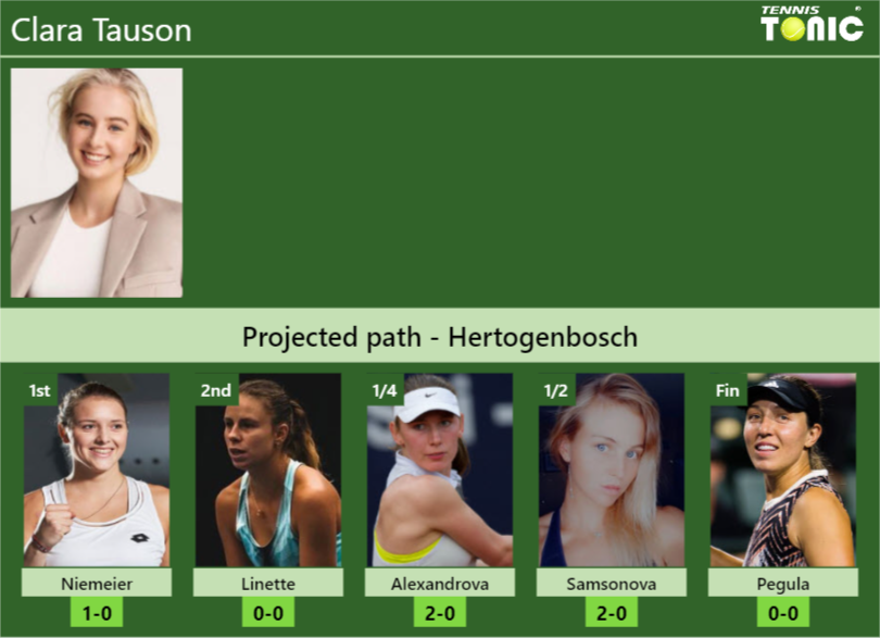 HERTOGENBOSCH DRAW. Clara Tauson's prediction with Niemeier next. H2H and rankings - Tennis ...