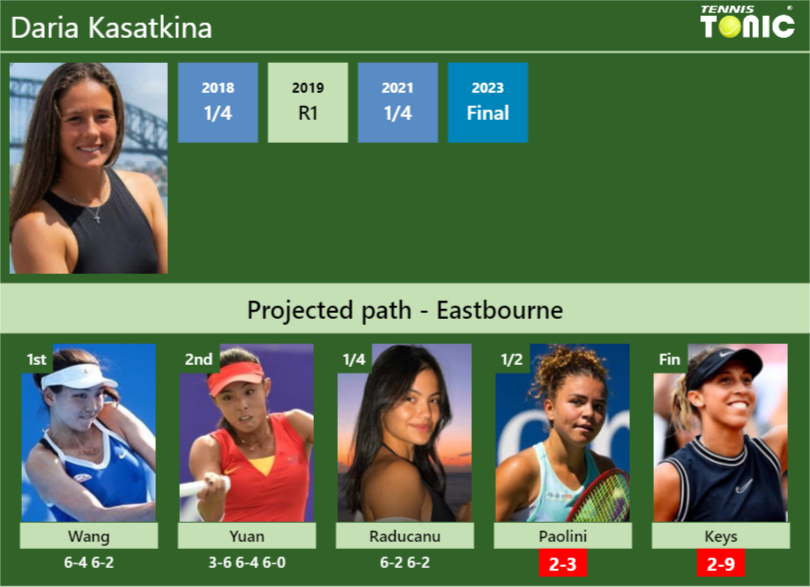 [UPDATED SF]. Prediction, H2H of Daria Kasatkina's draw vs Paolini, Keys to win the Eastbourne ...