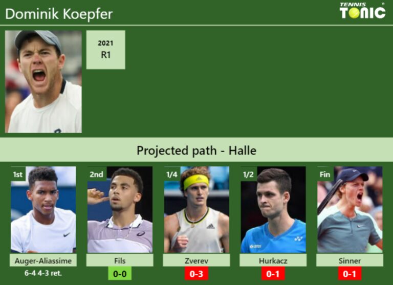 [UPDATED R2]. Prediction, H2H of Dominik Koepfer's draw vs Fils, Zverev, Hurkacz, Sinner to win ...