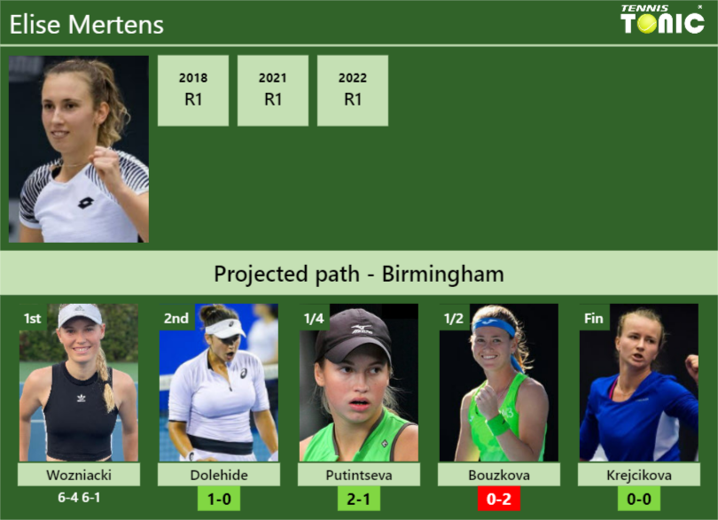 [UPDATED R2]. Prediction, H2H of Elise Mertens's draw vs Dolehide, Putintseva, Bouzkova ...