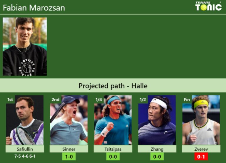 [UPDATED R2]. Prediction, H2H of Fabian Marozsan's draw vs Sinner, Tsitsipas, Zhang, Zverev to ...