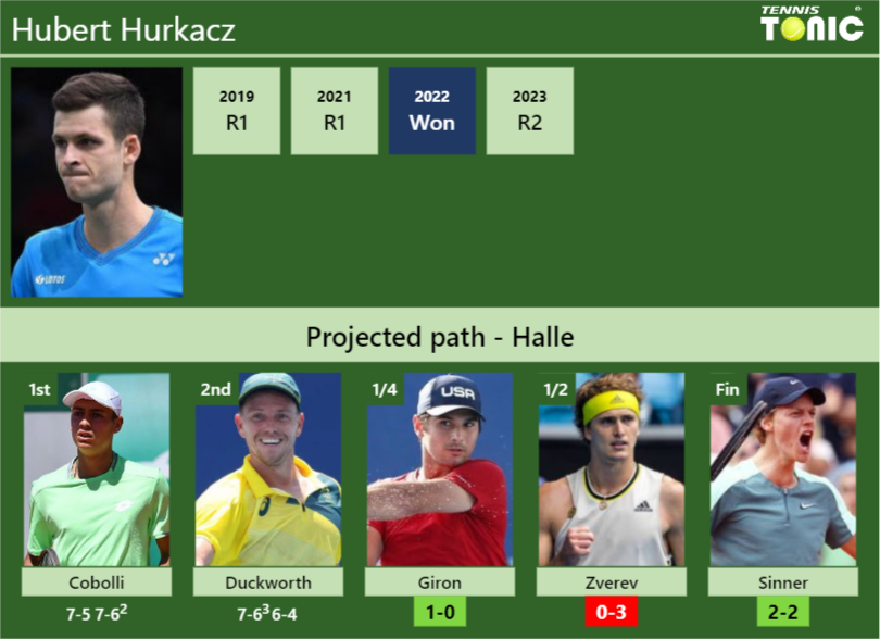 [UPDATED QF]. Prediction, H2H of Hubert Hurkacz's draw vs Giron, Zverev, Sinner to win the Halle ...
