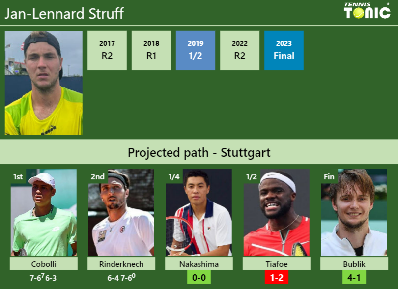[UPDATED QF]. Prediction, H2H of Jan-Lennard Struff's draw vs Nakashima, Tiafoe, Bublik to win ...