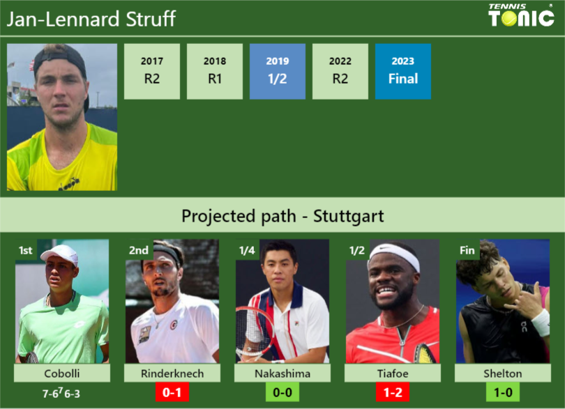 [UPDATED R2]. Prediction, H2H of Jan-Lennard Struff's draw vs Rinderknech, Nakashima, Tiafoe ...
