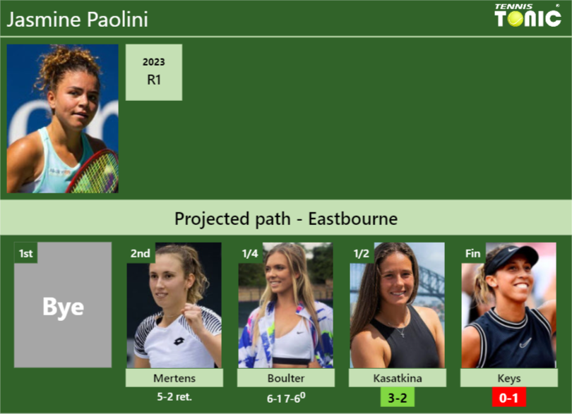 [UPDATED SF]. Prediction, H2H of Jasmine Paolini's draw vs Kasatkina, Keys to win the Eastbourne ...