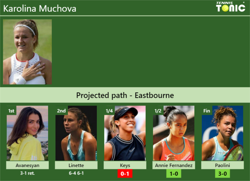 [UPDATED QF]. Prediction, H2H of Karolina Muchova's draw vs Keys, Annie Fernandez, Paolini to ...