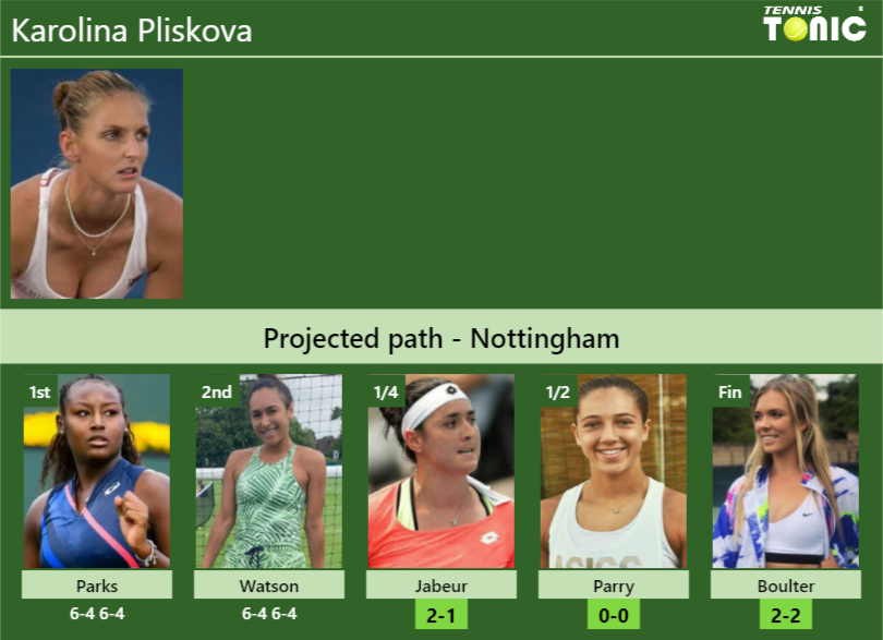 [UPDATED QF]. Prediction, H2H of Karolina Pliskova's draw vs Jabeur, Parry, Boulter to win the ...