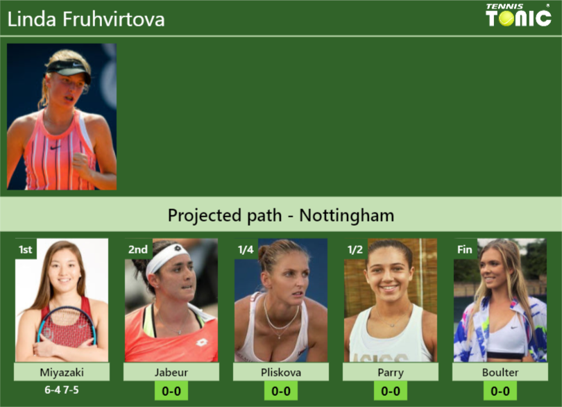 [UPDATED R2]. Prediction, H2H of Linda Fruhvirtova's draw vs Jabeur, Pliskova, Parry, Boulter to ...