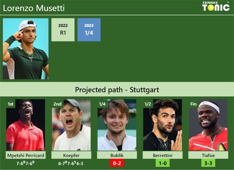 [UPDATED QF]. Prediction, H2H of Lorenzo Musetti's draw vs Bublik, Berrettini, Tiafoe to win the ...