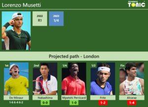 [UPDATED R2]. Prediction, H2H of Lorenzo Musetti's draw vs Nakashima, Mpetshi Perricard, Fritz ...