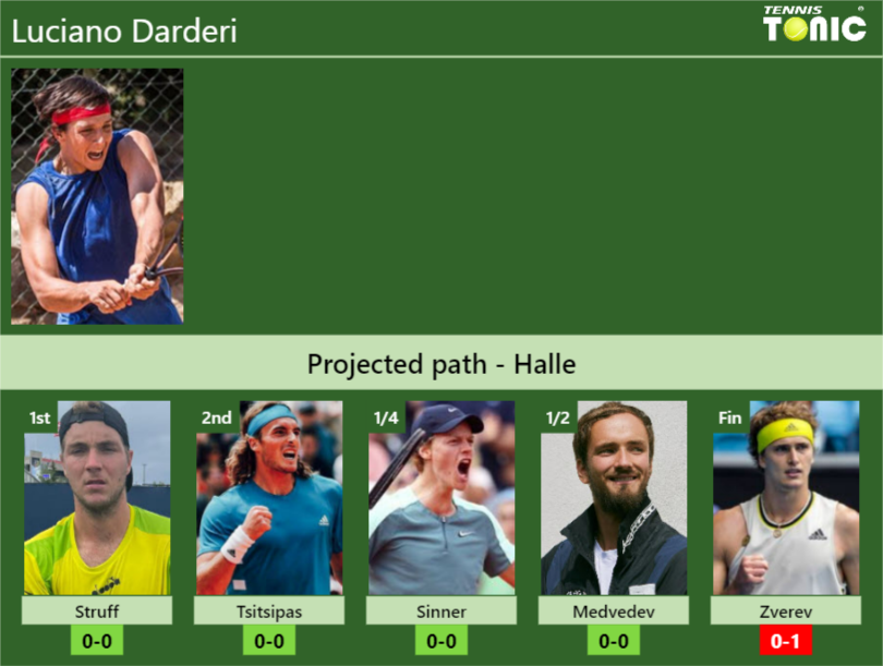HALLE DRAW. Luciano Darderi's prediction with Struff next. H2H and rankings - Tennis Tonic ...