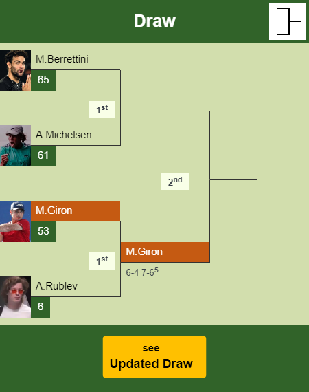 Marcos Giron upsets Rublev in the 1st round to collide vs Michelsen or Berrettini. HIGHLIGHTS ...