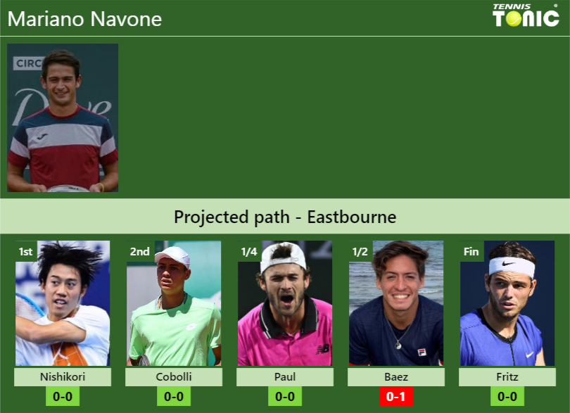 EASTBOURNE DRAW. Mariano Navone's prediction with Nishikori next. H2H and rankings - Tennis ...