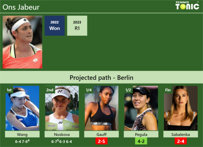 [UPDATED QF]. Prediction, H2H of Ons Jabeur's draw vs Gauff, Pegula, Sabalenka to win the Berlin ...