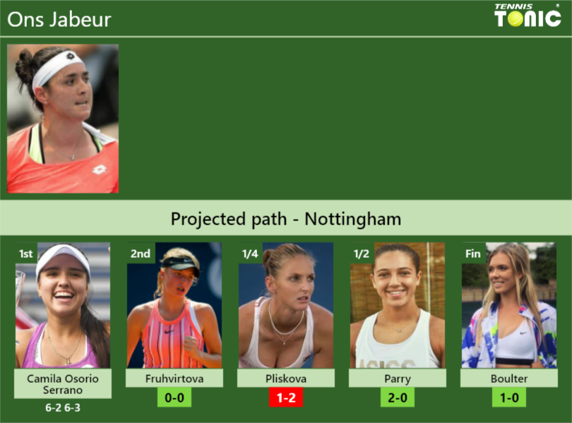 [UPDATED R2]. Prediction, H2H of Ons Jabeur's draw vs Fruhvirtova, Pliskova, Parry, Boulter to ...