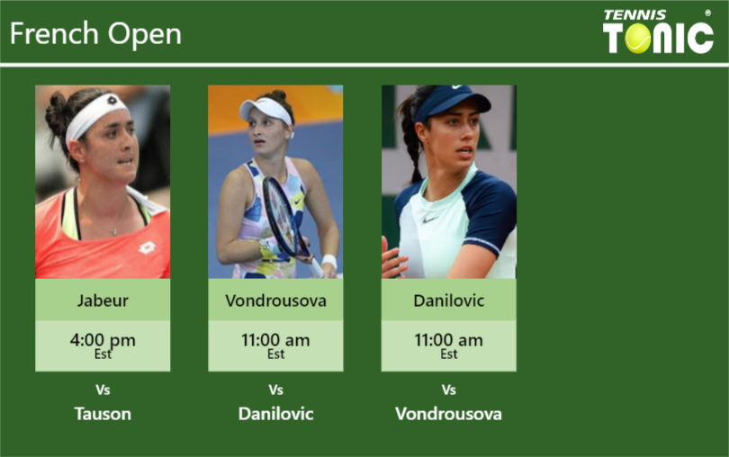 PREDICTION, PREVIEW, H2H: Jabeur, , Vondrousova and Danilovic to play on Court SUZANNE-LENGLEN ...