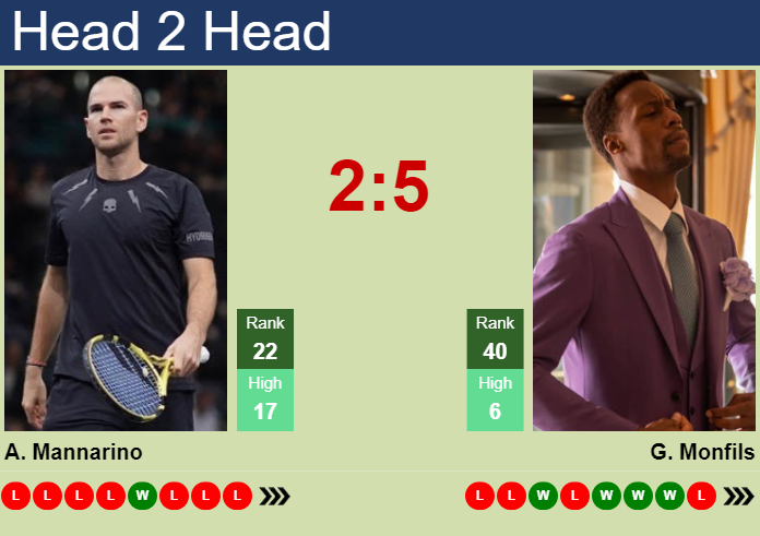 H2H, prediction of Adrian Mannarino vs Gael Monfils in Wimbledon with odds, preview, pick | 1st ...