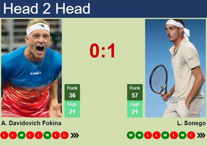 H2H, prediction of Alejandro Davidovich Fokina vs Lorenzo Sonego in Eastbourne with odds ...