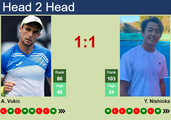 H2H, prediction of Aleksandar Vukic vs Yoshihito Nishioka in Eastbourne with odds, preview, pick ...