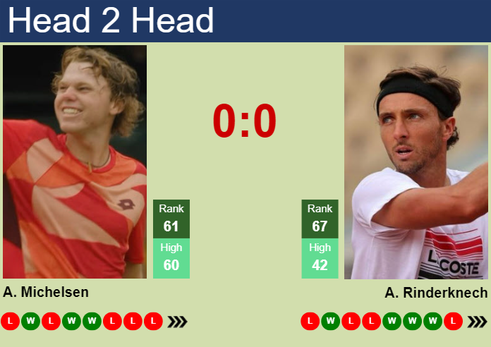 H2H, prediction of Alex Michelsen vs Arthur Rinderknech in Stuttgart with odds, preview, pick ...