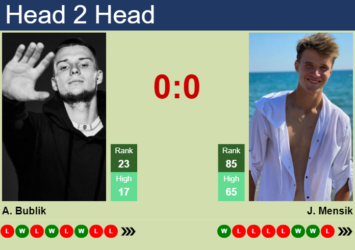 H2H, prediction of Alexander Bublik vs Jakub Mensik in Wimbledon with odds, preview, pick | 1st ...