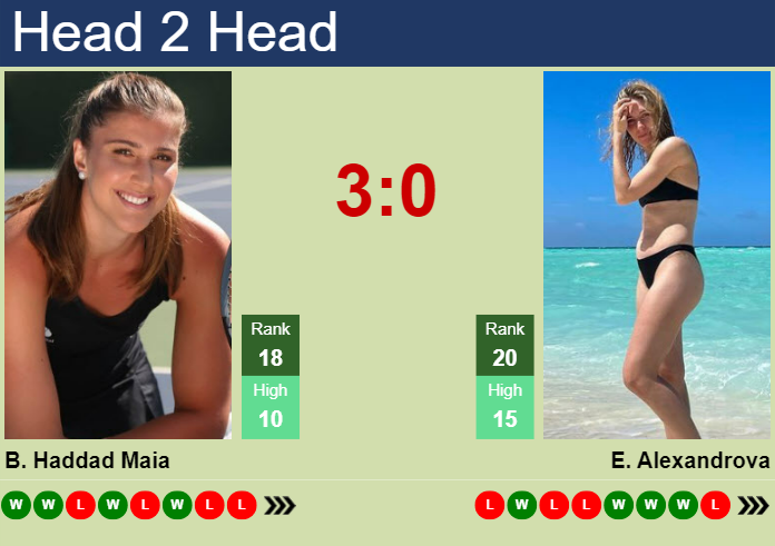 H2H, prediction of Beatriz Haddad Maia vs Ekaterina Alexandrova in Berlin with odds, preview ...