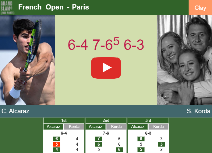 Carlos Alcaraz wins against Korda in the 3rd round to set up a battle vs Shelton or Auger ...