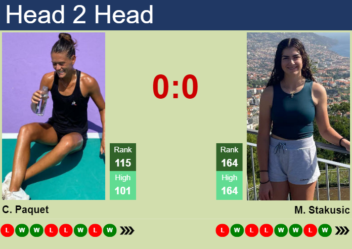 H2H, prediction of Chloe Paquet vs Marina Stakusic in Wimbledon with odds, preview, pick | 26th ...