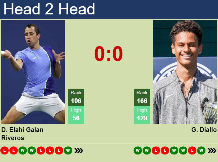 H2H, prediction of Daniel Elahi Galan vs Gabriel Diallo in Wimbledon with odds, preview, pick ...