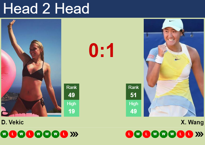 H2H, prediction of Donna Vekic vs Xiyu Wang in Wimbledon with odds, preview, pick | 1st July ...