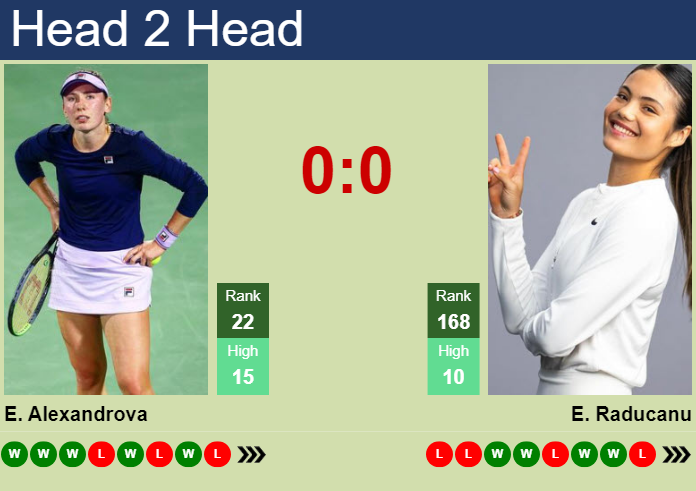 H2H, prediction of Ekaterina Alexandrova vs Emma Raducanu in Wimbledon with odds, preview, pick ...