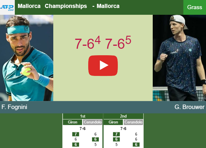 Fabio Fognini dispatches Brouwer in the 1st round to set up a clash vs Eubanks or Mensik ...