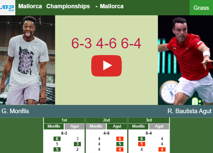 Gael Monfils gets by Bautista Agut in the quarter to collide vs Tabilo at the Mallorca ...