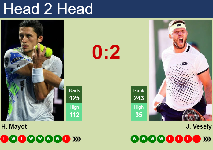 H2H, prediction of Harold Mayot vs Jiri Vesely in Wimbledon with odds, preview, pick | 24th June ...