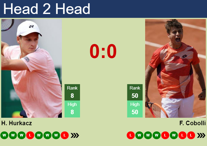 H2H, prediction of Hubert Hurkacz vs Flavio Cobolli in Halle with odds, preview, pick | 17th ...