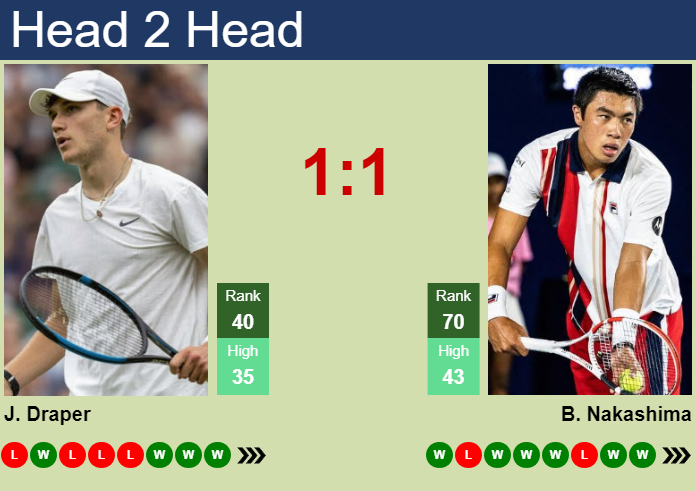 H2H, prediction of Jack Draper vs Brandon Nakashima in Stuttgart with odds, preview, pick | 15th ...