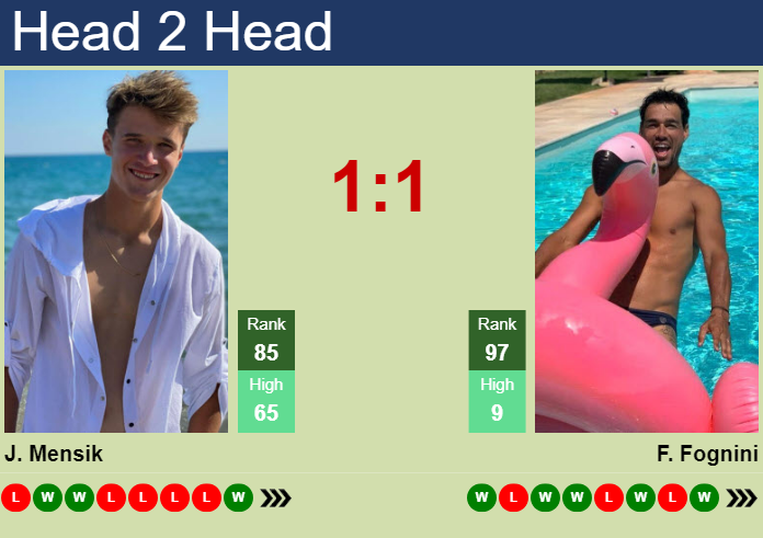 H2H, prediction of Jakub Mensik vs Fabio Fognini in Mallorca with odds, preview, pick | 26th ...
