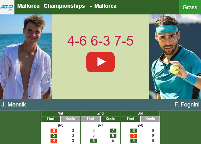 Jakub Mensik beats Fognini in the 2nd round to set up a clash vs Tabilo at the Mallorca ...