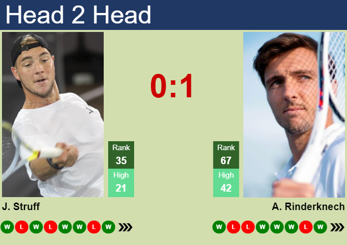 H2H, prediction of Jan-Lennard Struff vs Arthur Rinderknech in Stuttgart with odds, preview ...