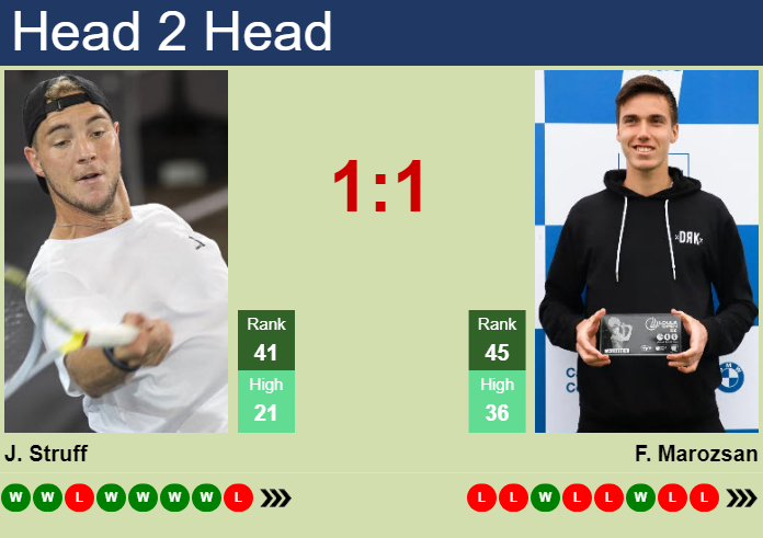 H2H, prediction of Jan-Lennard Struff vs Fabian Marozsan in Wimbledon with odds, preview, pick ...